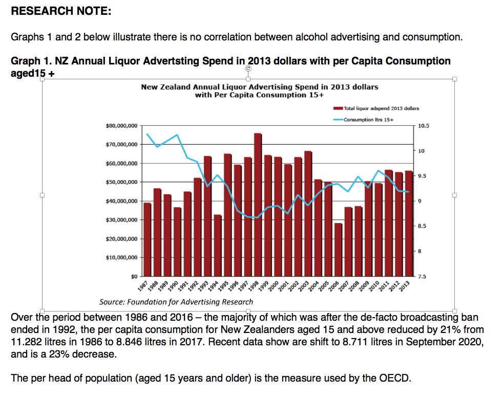 Industry remains committed to refreshed alcohol advertising code - New ...