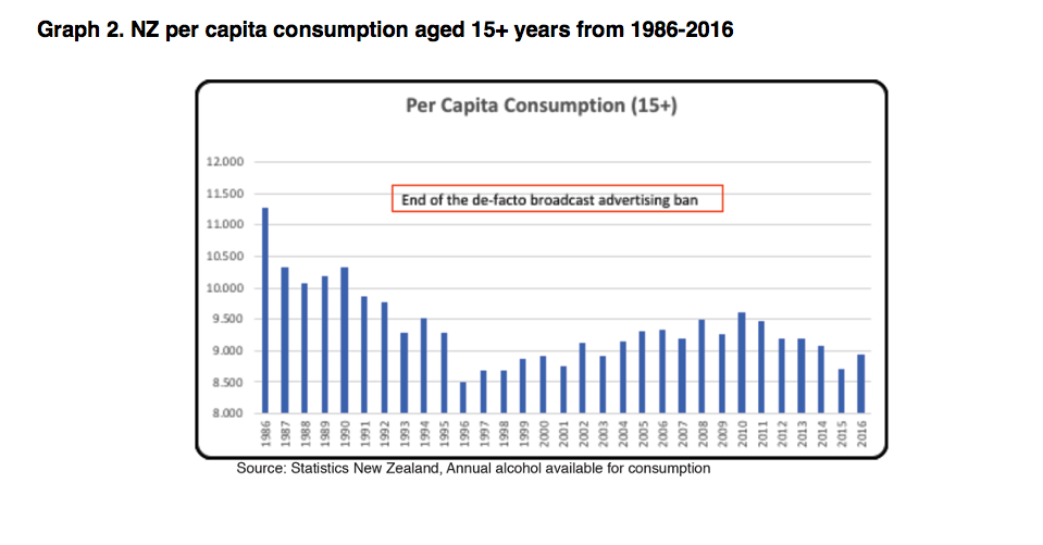 Industry remains committed to refreshed alcohol advertising code - New ...