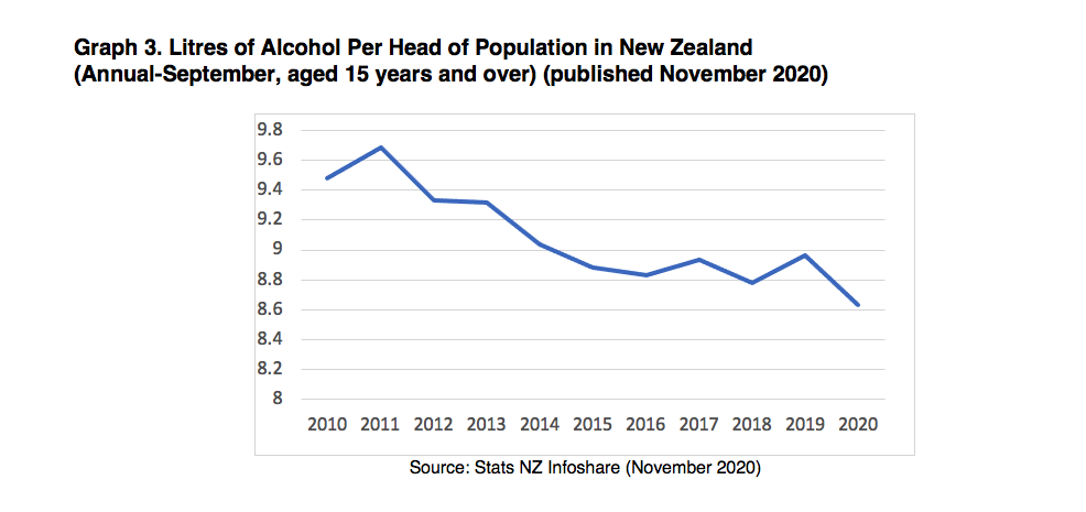 Industry remains committed to refreshed alcohol advertising code - New ...